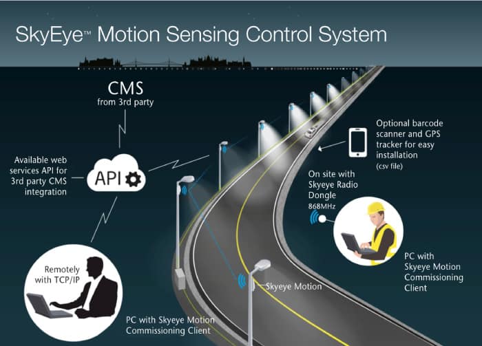 Streetlighting Motion System amd Smart City - Sun-In-One™